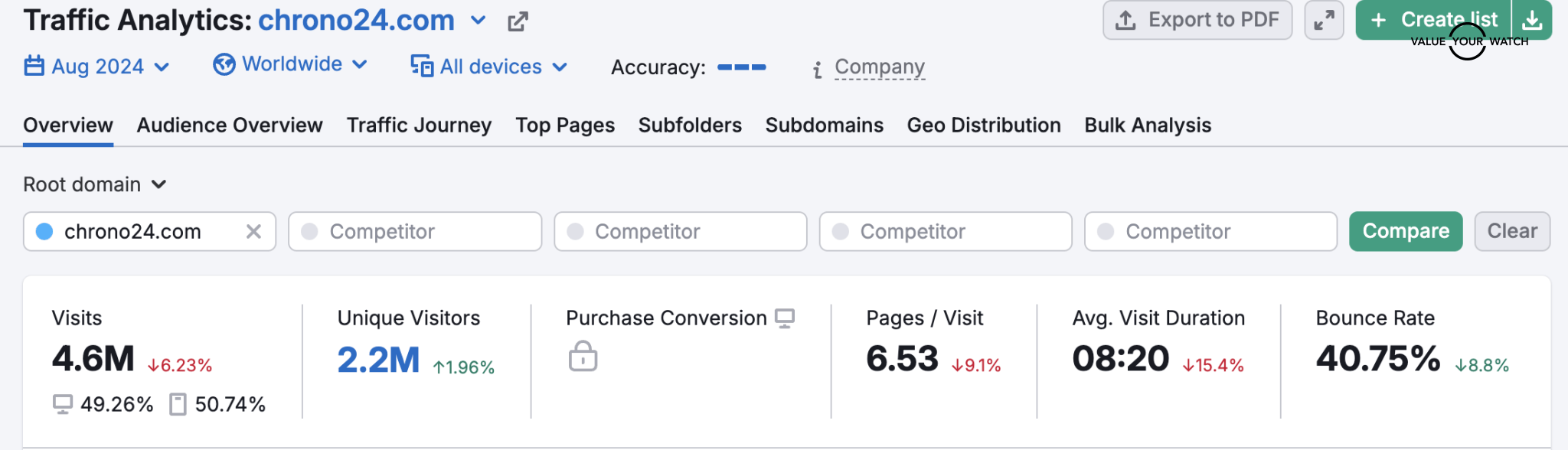Chrono24 Review And What You Need To Know | Value Your Watch