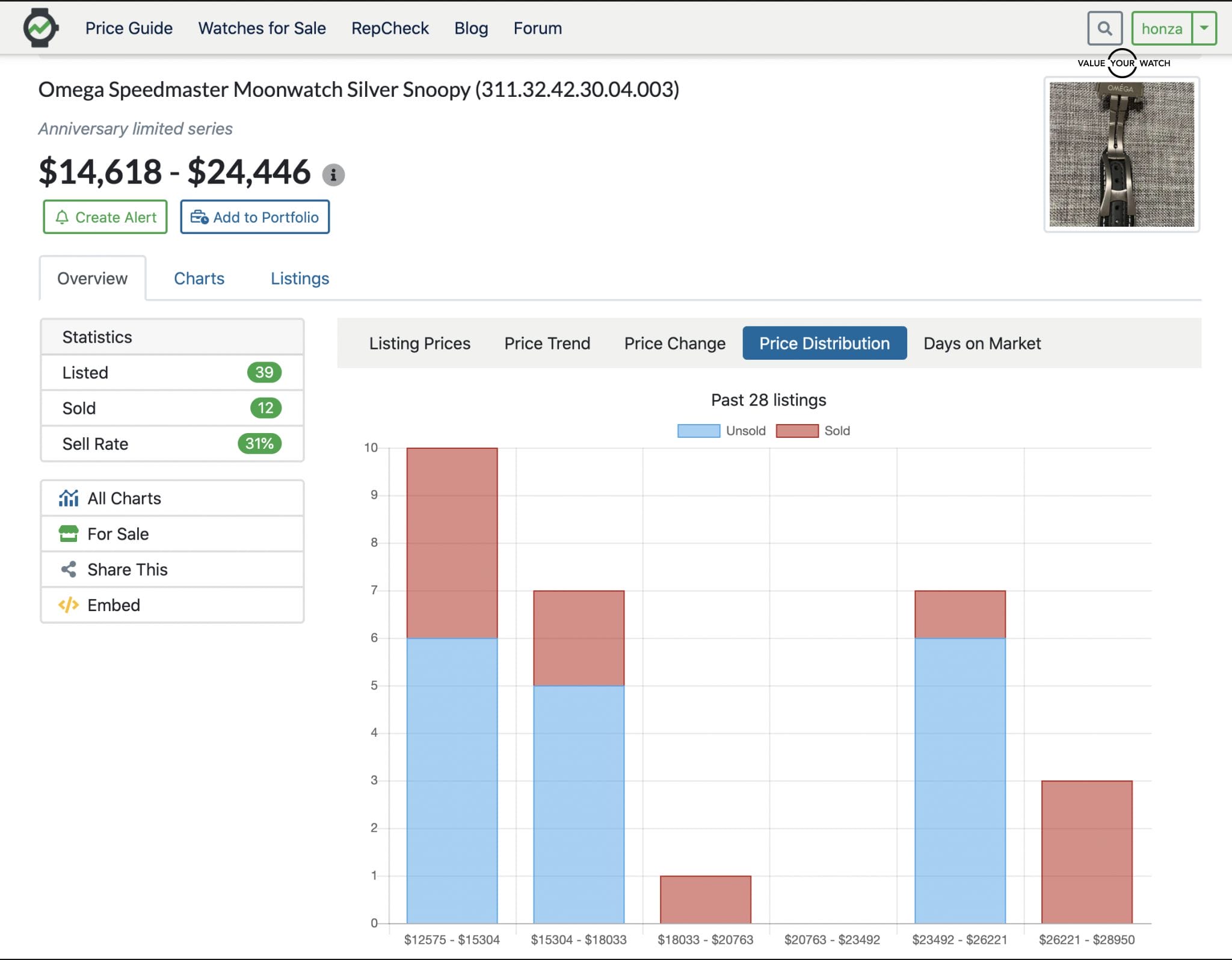 WatchCharts The Best Place to Find Watches For Sale | Value Your Watch