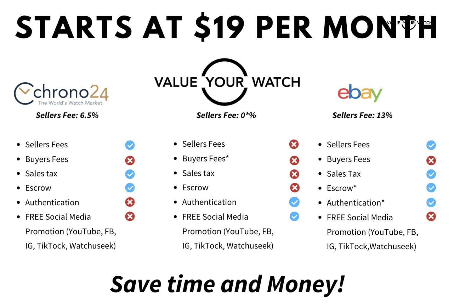 The Premier Marketplace for Buying & Selling Luxury Watches